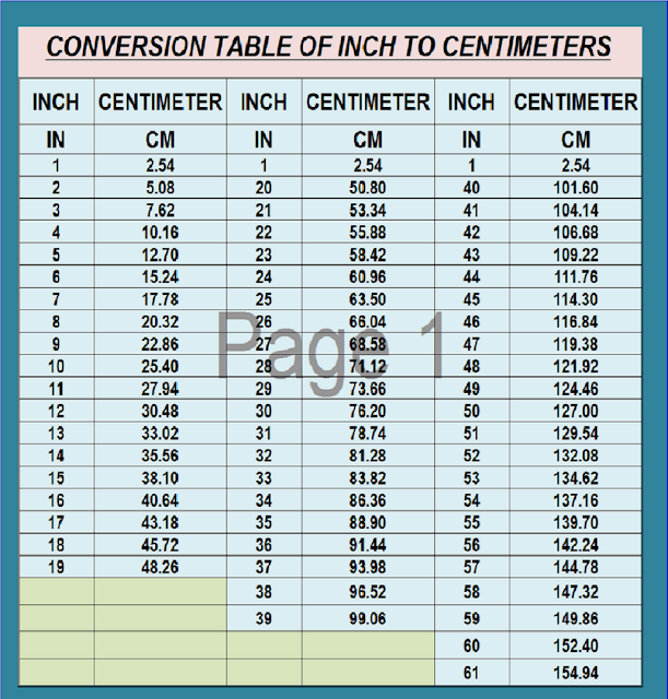 CONVERSION TABLES