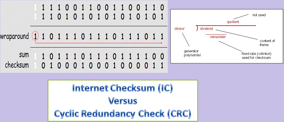 Computer Science and Engineering - Tutorials, Notes, MCQs, Questions ...