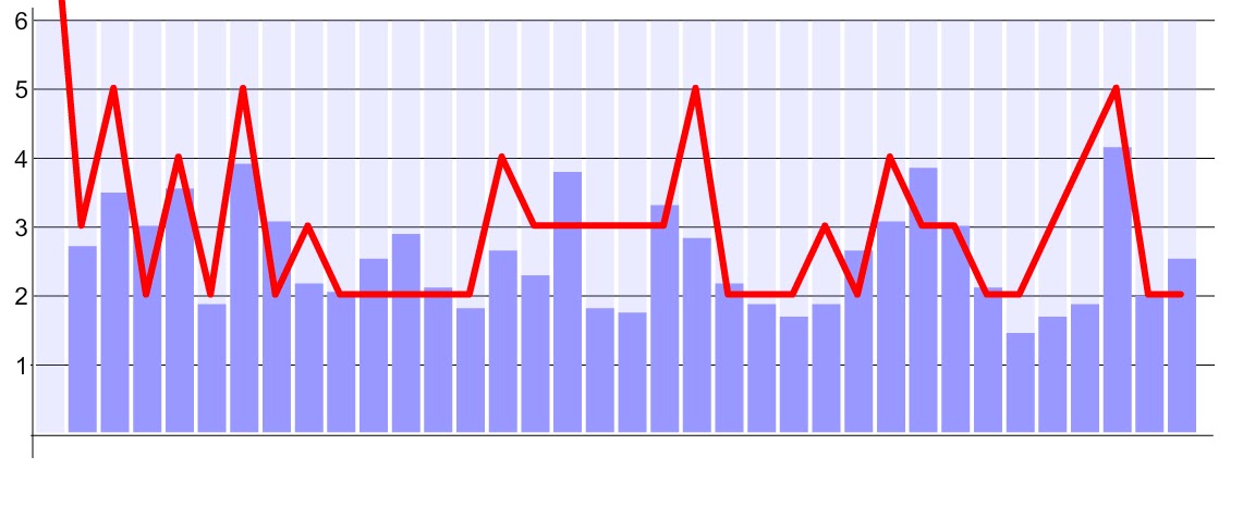 Teaching Apprentice: Classroom Climate