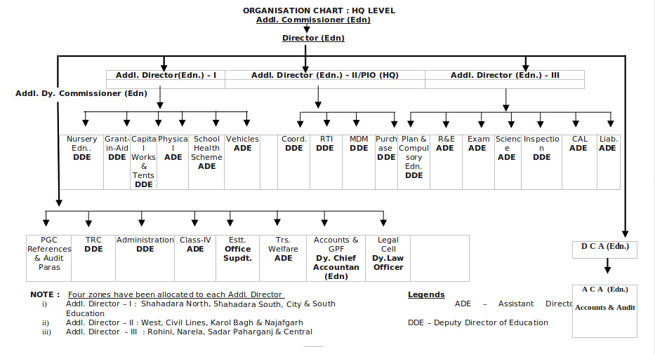 Teachers' Blog: About MCD Education Department