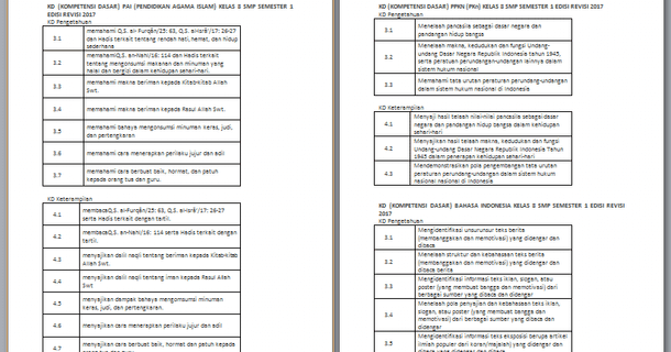 KD (Kompetensi Dasar) Kelas 8 SMP Semester 1 Revisi 2017 - Biologizone