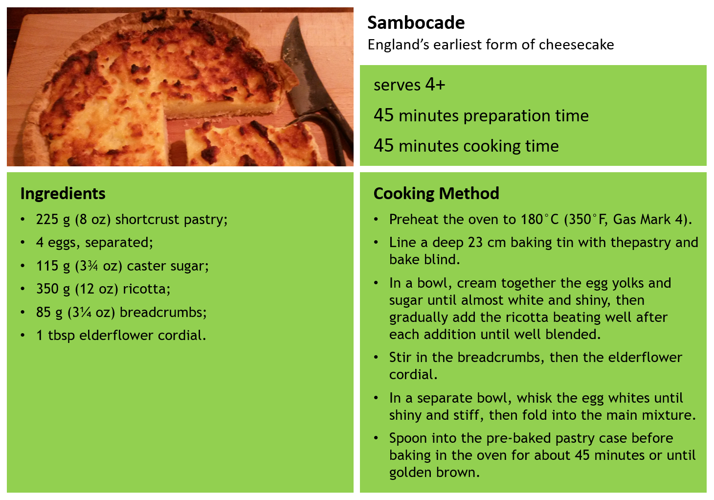 Tastes Of History: St George's Day