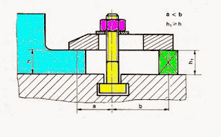 fabrication mécanique : Bridage-Serrage