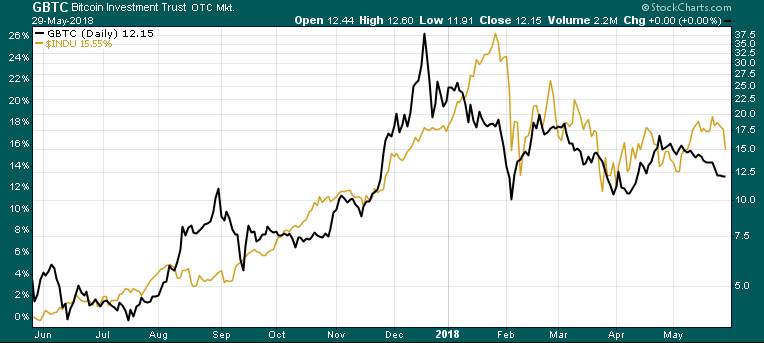 BMF Investments. Inc.: May 2018