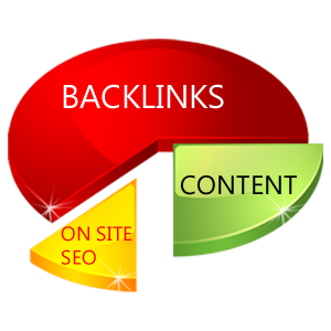 What is Back link and what is Article Submission site