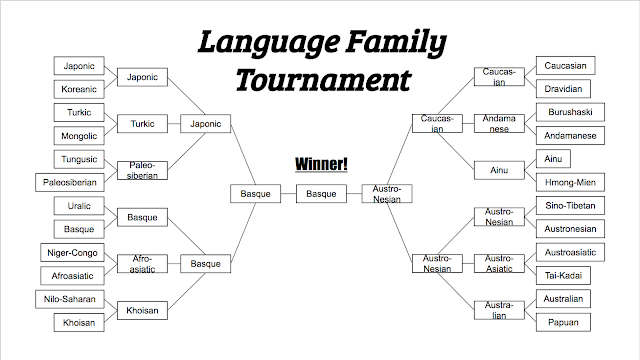 World map of language families from Glottolog