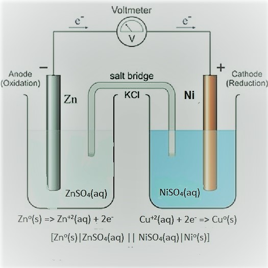 GALVANIC CELL