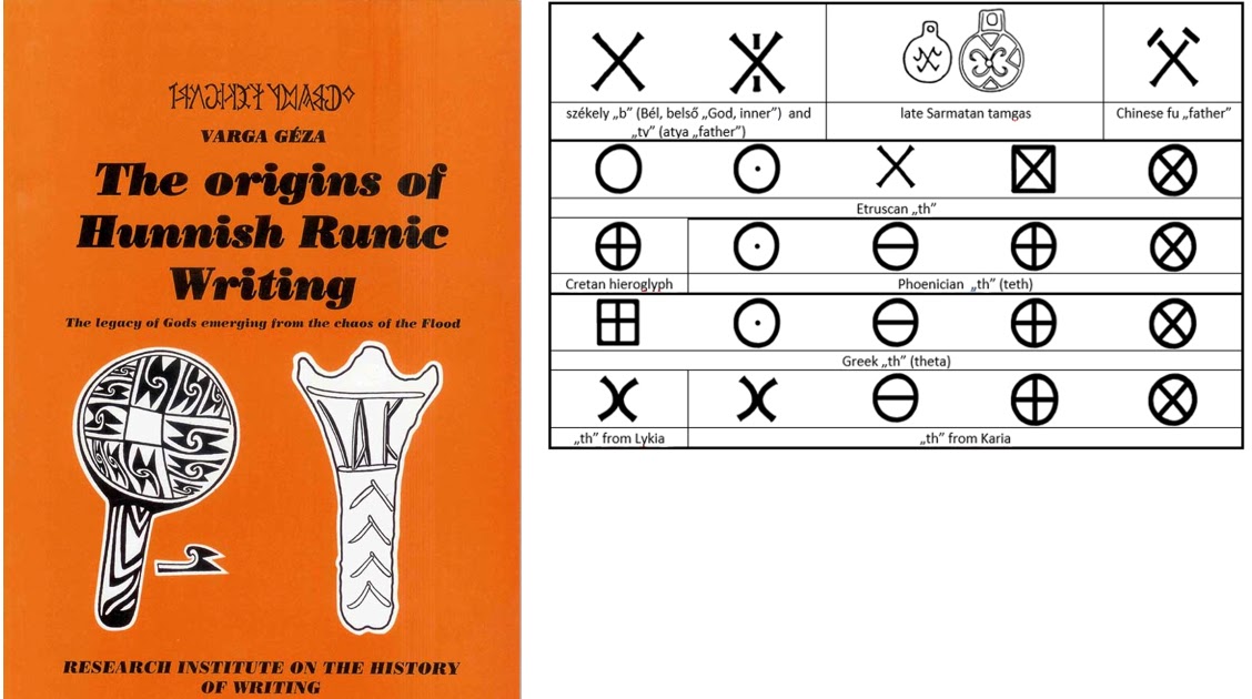 Varga Géza írástörténész: The origins of Hunnish Runic Writing (11 ...