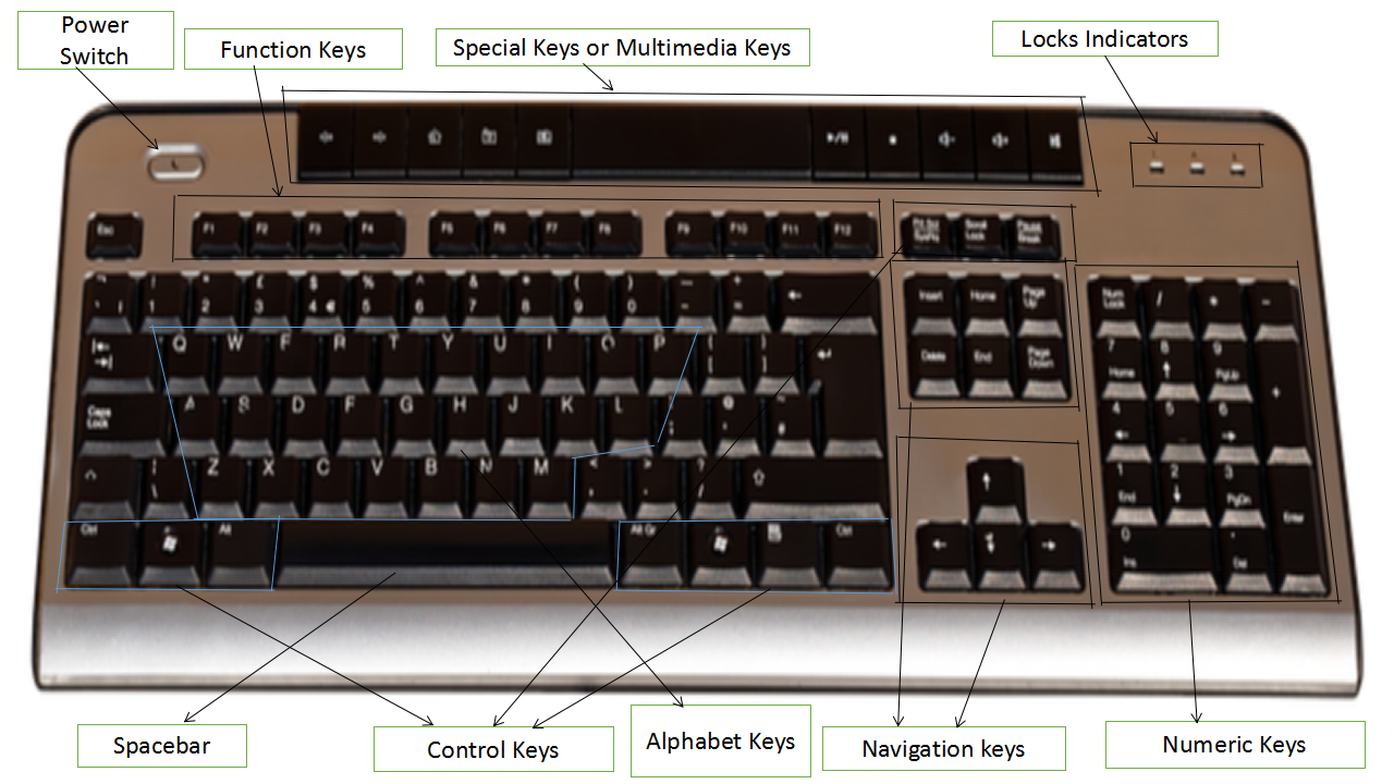 Input Device - Basic Technology- Technology that everyone needs to know
