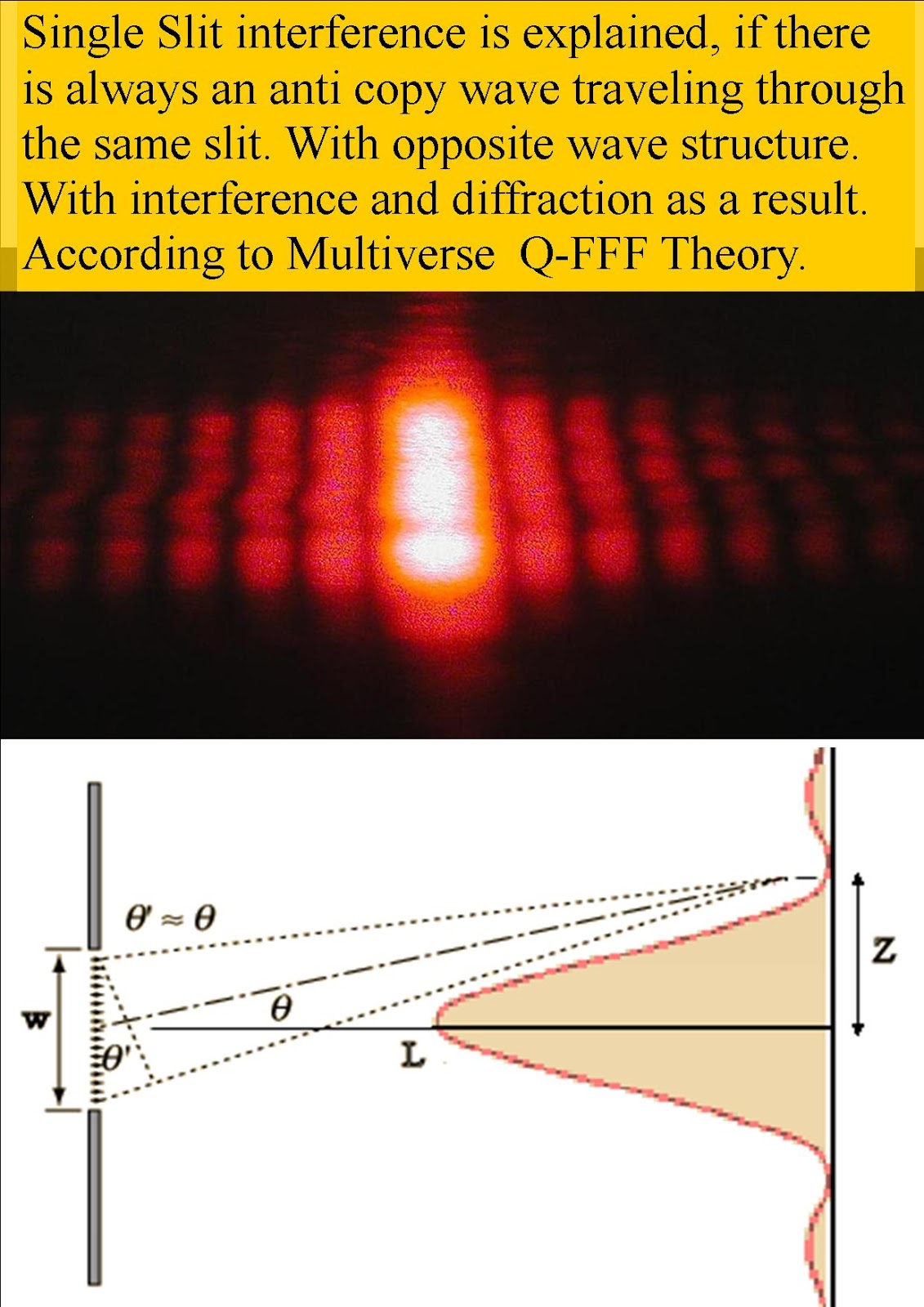 Quantum Function Follows FORM, (Q-FFF Theory) An Entangled Mirror ...