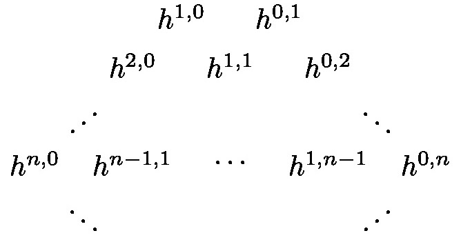 mat-blag: The Hodge decomposition, diamond, and Euler characteristics