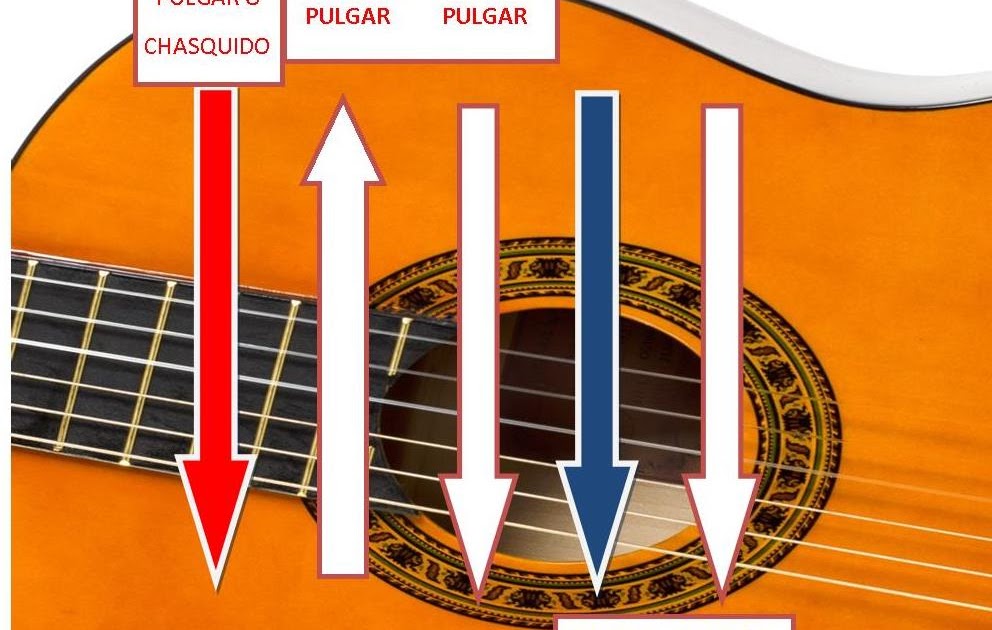 Cancionero de guitarra, Radio en vivo : El tata esta viejo (zamba ...