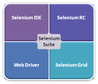 Learn Selenium Training: Getting Started With Selenium–The Open Source ...