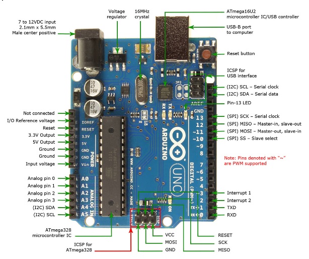 Aprende Arduino desde cero