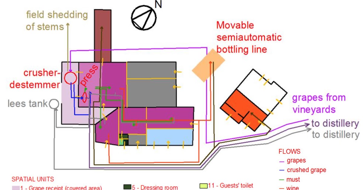 EnoViti: Farm Winery Layout