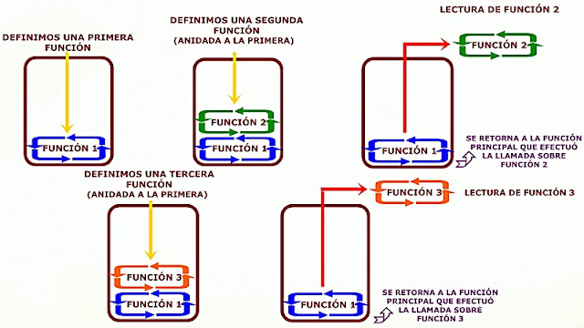 APRENDER A PROGRAMAR CON PYTHON: PILAS Y COLAS