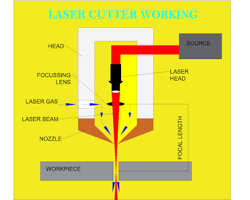 LASER CUTTER WORKING