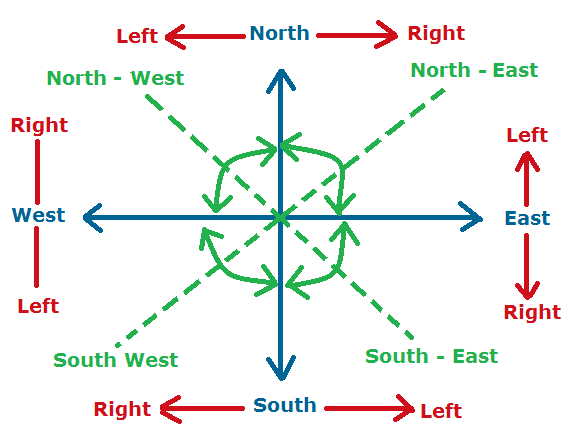 All in one Vastushstra Remedies you must have