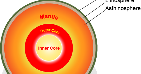 Compostion of the Earth's Crust and lithosphere