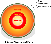 Compostion of the Earth's Crust and lithosphere
