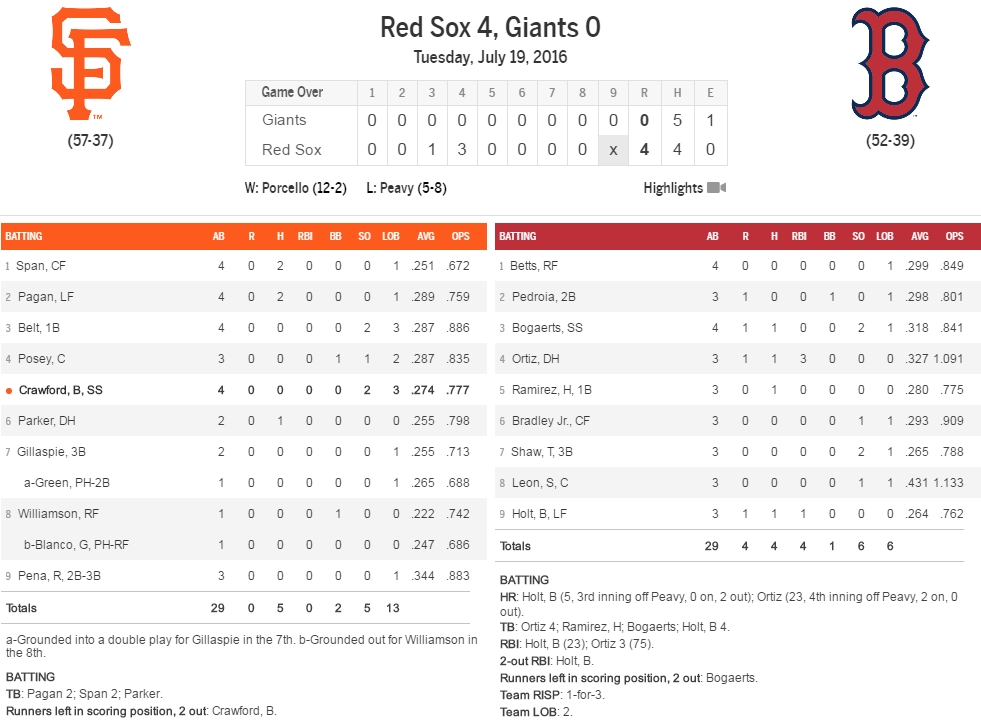 [BOS] 7/20 vs SF 1차전 .. 레싹 영상 : MLBPARK