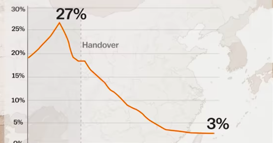 One Country Two systems
