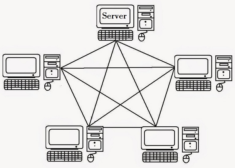 Mengenal Topologi Mesh, Fungsi, Karakteristik, Cara Kerja, dan ...