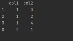 Write a program to demonstrate Data Frames sorting and ranking in ...