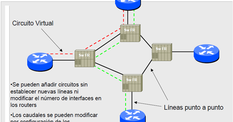 Glosario Interredes: Frame Relay