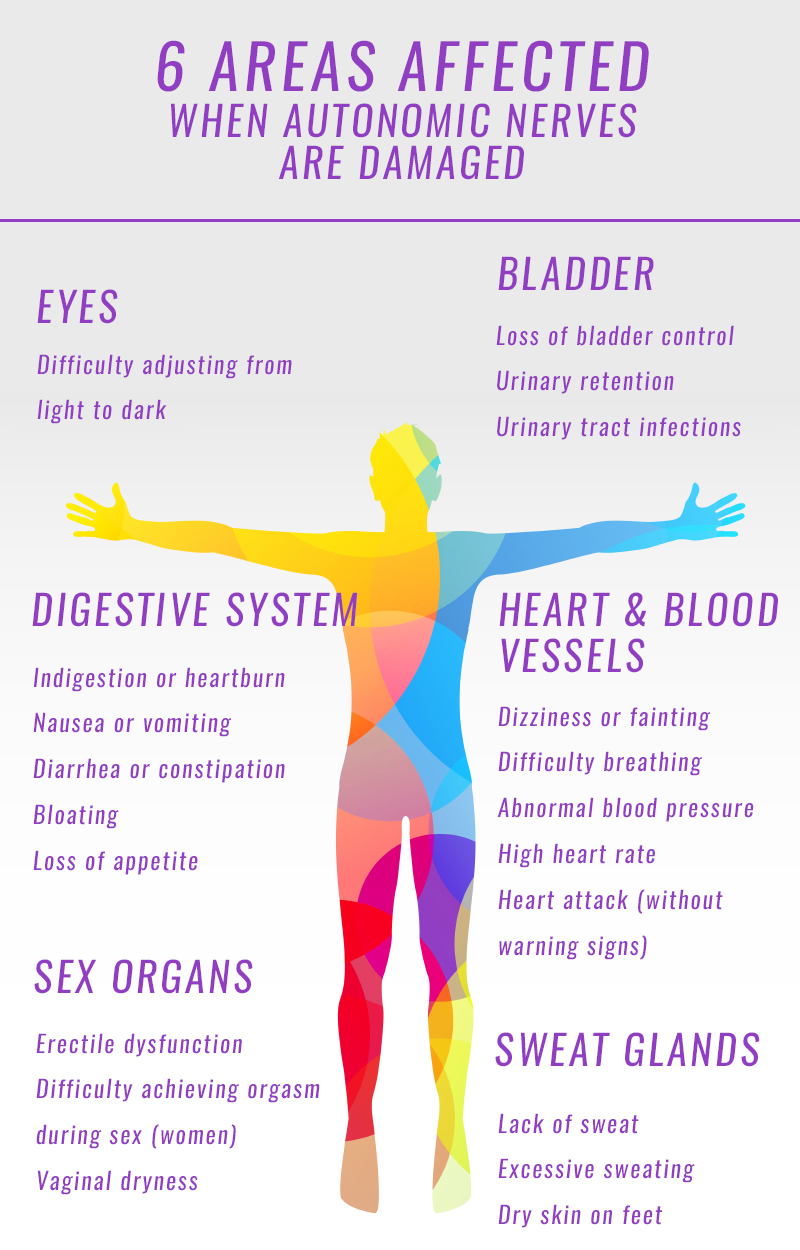 About Health: Peripheral neuropathy