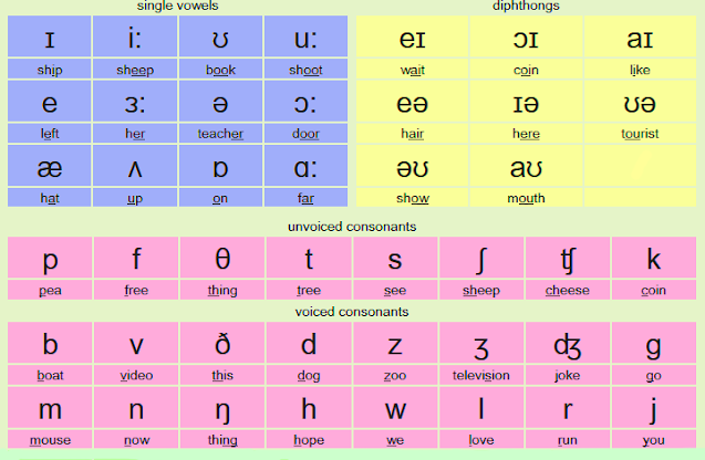 Kusumika Mukherjee: Phonemic Chart