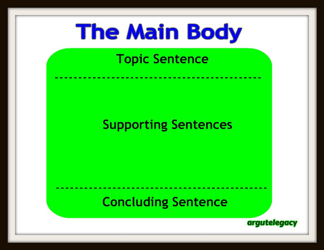 Essay Writing: The Main Body - Concluding Sentence