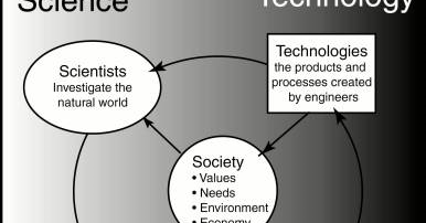 SCIENCE AND TECHNOLOGY