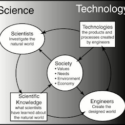 SCIENCE AND TECHNOLOGY
