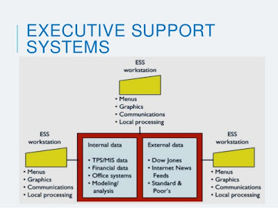 Sistem Informasi Manajemen [Fariski Nurfebriani Rusmita 1601011271 ...