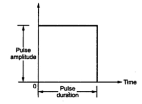 Pulse Transformer - Electrician Theory