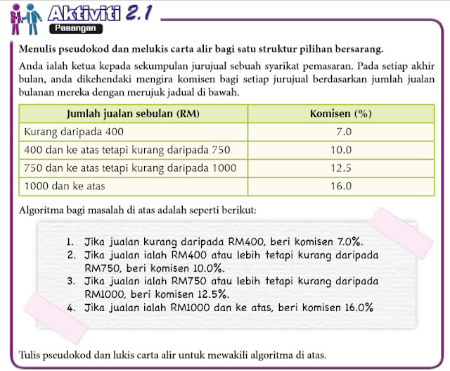 LAMAN BLOG ASAS SAINS KOMPUTER TINGKATAN 2 SEMESRA: M15: LATIHAN CARTA ...
