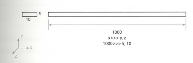 TYPES OF MESHING