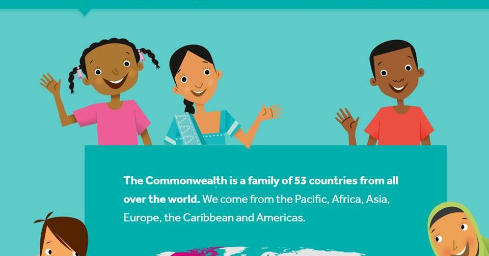 COOL ENGLISH 4 U: A family of COUNTRIES - The Commonwealth