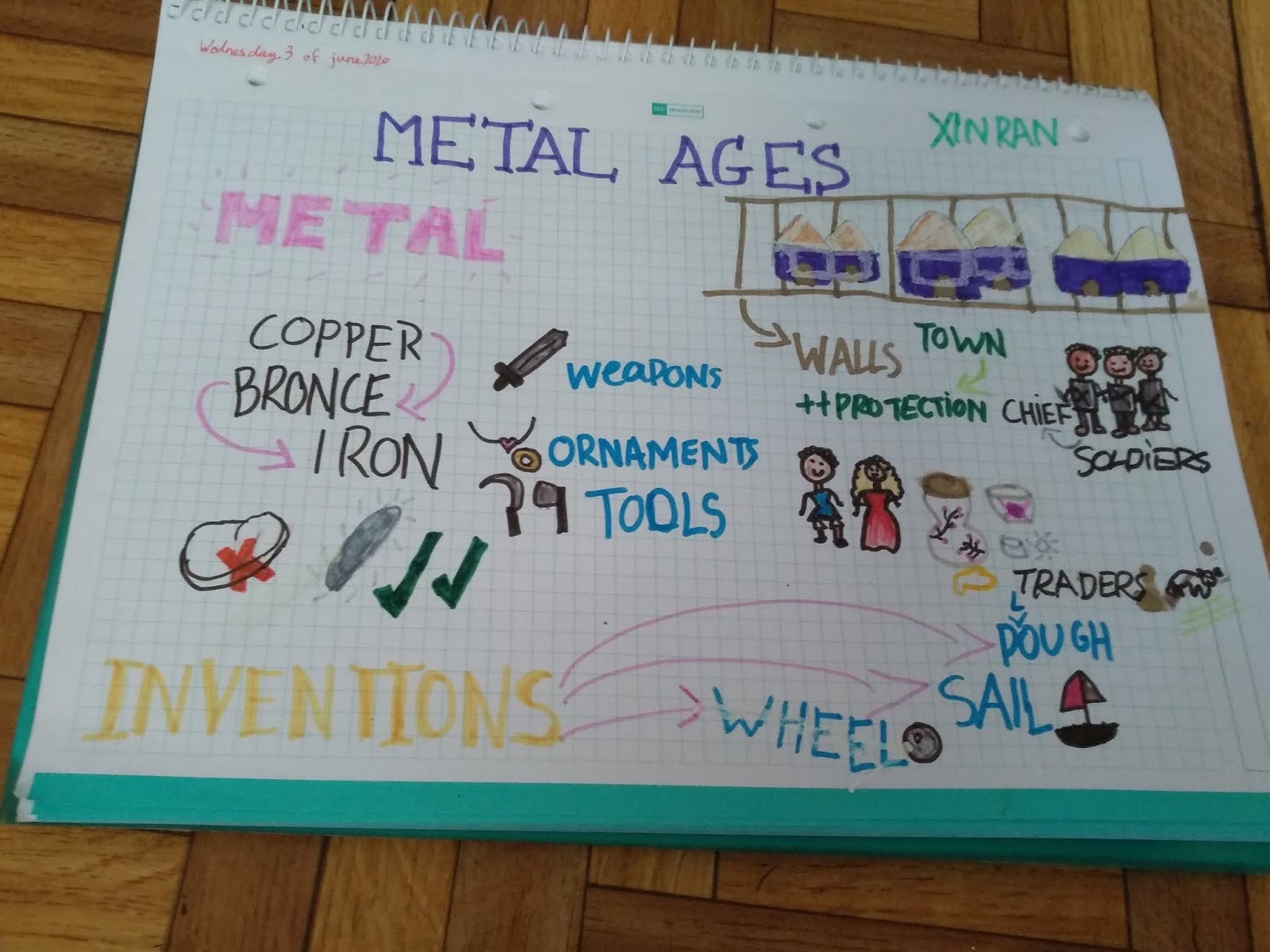 ENGLISH CORNER : Unit 5. Metal Ages and Online Activities