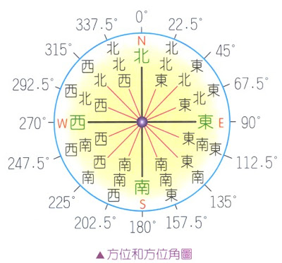 地理教室，無國界: 國一第一冊L1及L2補充資料~台灣地理位置與範圍
