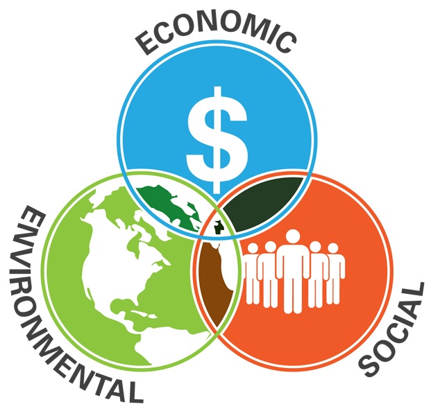 Mengenal Konsep Triple Bottom Line (TBL) | Pengadaan (Eprocurement)