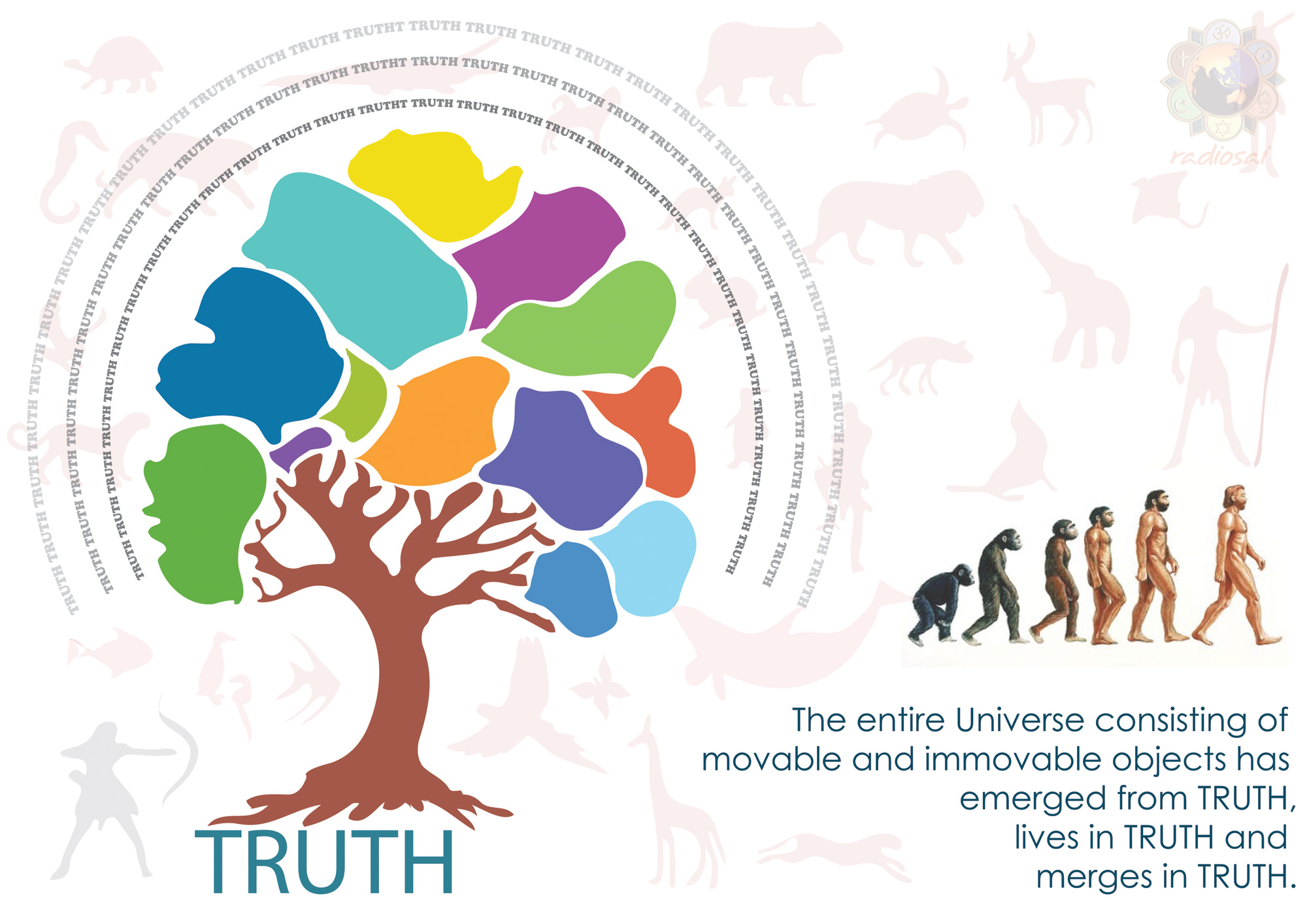 Sathya Sai with Students: Role of Human Values in Life