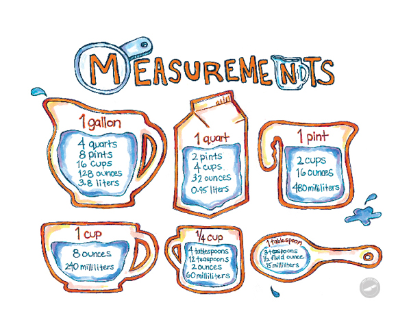 Marie's Home Favourites: Mesuring techniques at hand