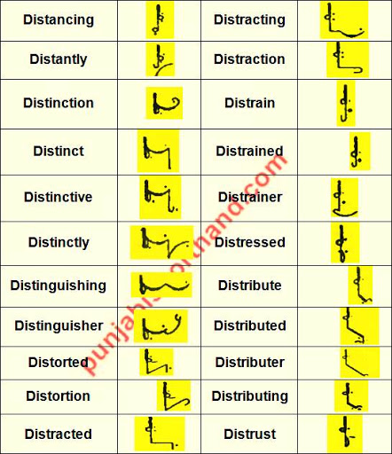 English Shorthand [D] Alphabet Outlines