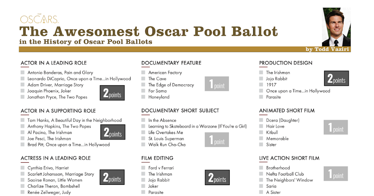 FXRant: Oscar Pool Ballot, 92nd Academy Awards
