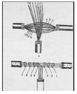 12 Jenis Sambungan Kabel Serta Fungsi dan Cara Penyambungannya - Cara Ilmu