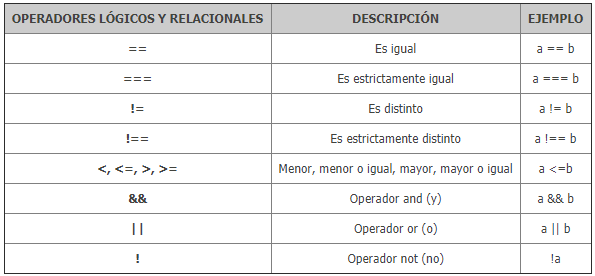 Curso Básico de Javascript desde cero – Estructuras de control ... Curso Básico de Javascript desde cero – Estructuras de control ...