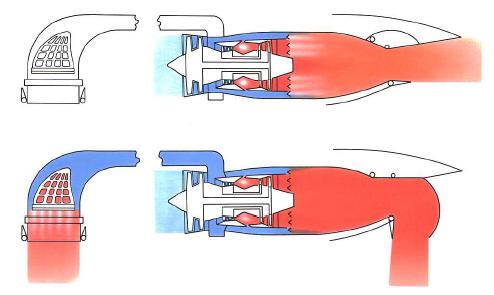 model aircraft: Vertical/short take-off and landing - Lift burning systems