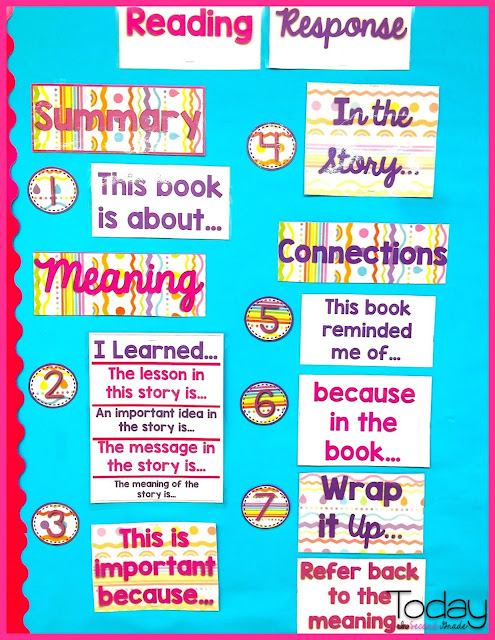 Focus Walls - Today in Second Grade